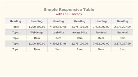 Simple Responsive Table With Css Flexbox Simple Responsive Table With Css Flexbox