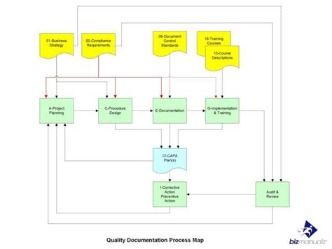 What Should A COO Know About Business Process Consulting