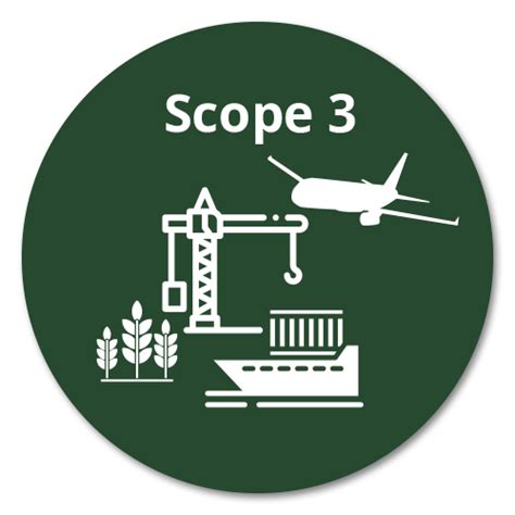 Forståelse Av Scope 1 2 Og 3 Utslipp Biofuel Express