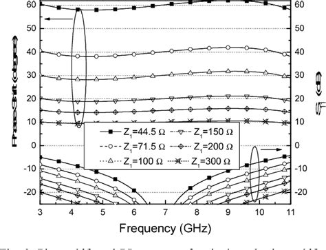 Figure 3 From Design Of A Uwb Phase Shifter Using Shunt λ4 Stubs