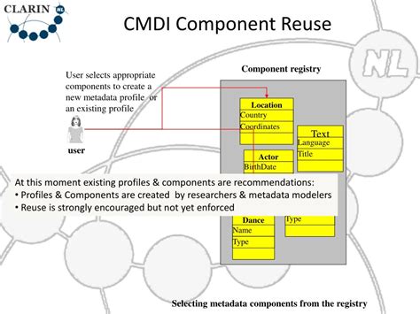 PPT Metadata CMDI CLARIN Component Metadata Infrastructure PowerPoint Presentation ID