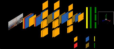 Reduced Posenet Architecture Download Scientific Diagram