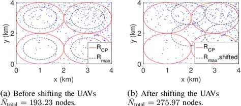 Figure 1 From Joint Coverage And Resource Allocation For Federated Learning In Uav Enabled