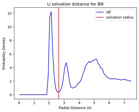 The Basics SolvationAnalysis Documentation