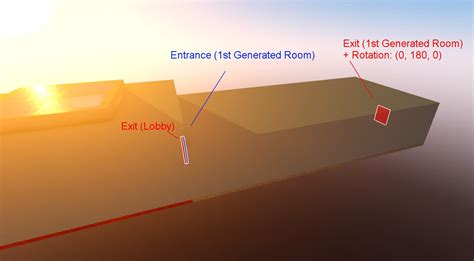 Pivotto Doesnt Work As Intended Causes Overlapping Scripting Support Developer Forum