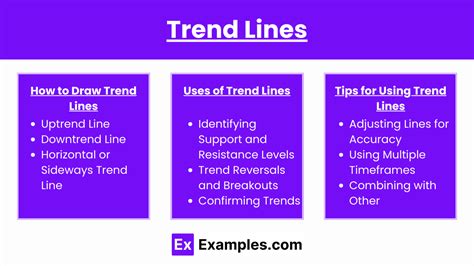 Time Based Trend Calculations Notes And Practice Questions Cmt Examples