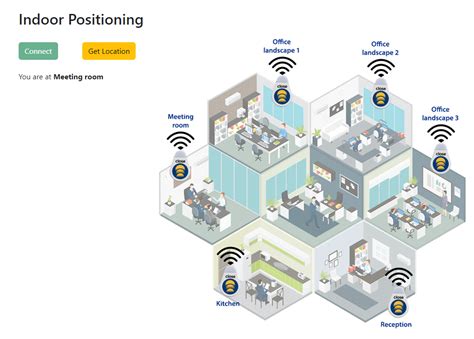 Indoor Positioning Systems Based On Ble Beacons Bleuio Create Bluetooth Low Energy Application