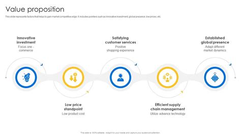 Value Proposition Walmart Business Model Bmc Ss Ppt Template