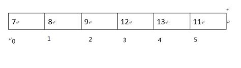 堆这种数据结构 Java实现java实现堆的数据结构 Csdn博客