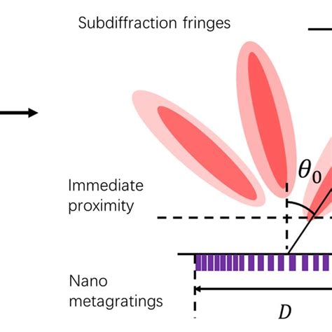 Schematic Diagram Of The Addressed Scenario Of Subwavelength
