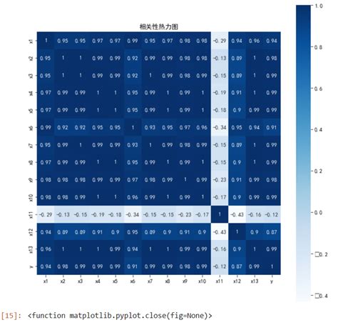 python数据分析与挖掘实战第六章 第四章 Tambourine 博客园