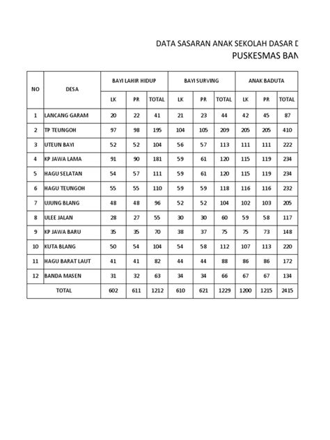 Data Sasaran Bian Pdf