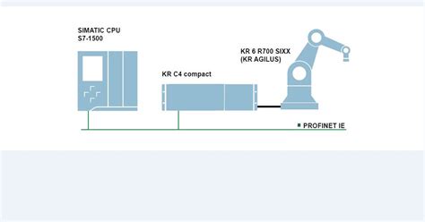 Esempio Applicativo Programmazione Robot Da Tia Portal V16 Simatic
