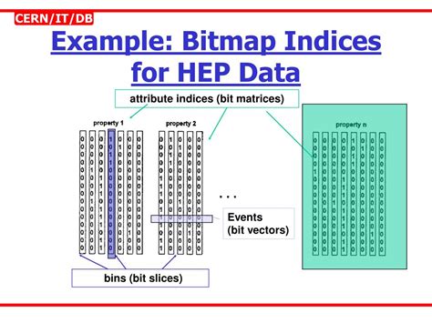 Ppt Brief Introduction To Bitmap Indices For Scientific Data