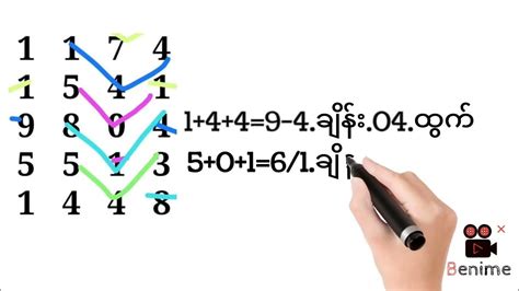 သောကြာနေ့ညနေ 2d 2d3d Youtube