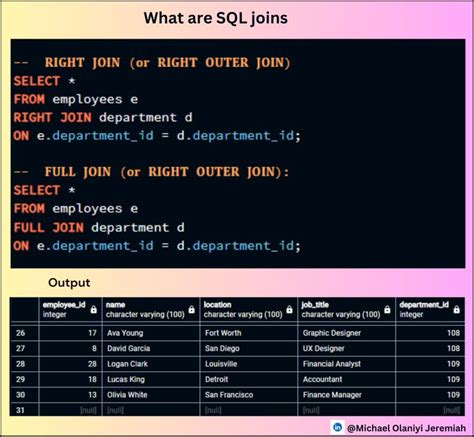 Sql Joins For Different Departments Michael Olaniyi Jeremiah Posted On The Topic Linkedin