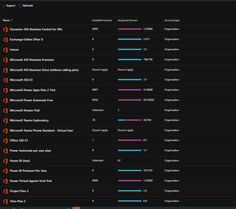 Call Queues And Auto Attendant Options Missing From Teams Admin Microsoft Qanda