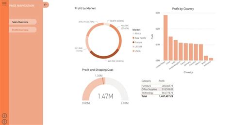 Data Visualization Using Power Bi Dashboard Designing By Saminaabdul Fiverr