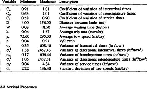 Ranges Of Variables Used To Develop Metamodels Download Table
