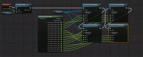 Shaders How To Calculate Screen Space UV Coordinates From A Specific Camera Game Development