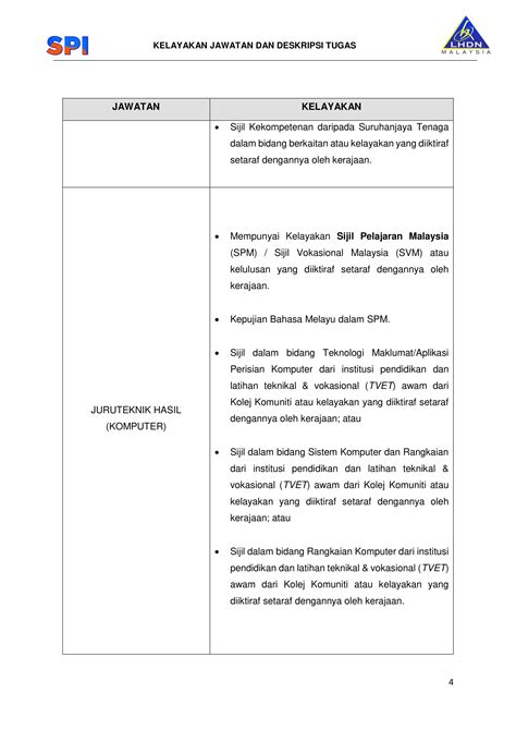 Lembaga Hasil Dalam Negeri Malaysia Lhdn