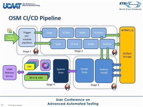 The Ultimate Guide To Understanding And Implementing A Cicd Pipeline
