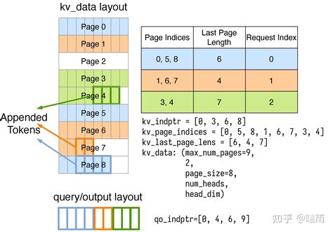 Flashinfer 二次开发的sweet Spot 知乎