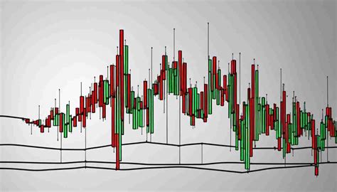 Mastering MACD Indicator In Forex Trading