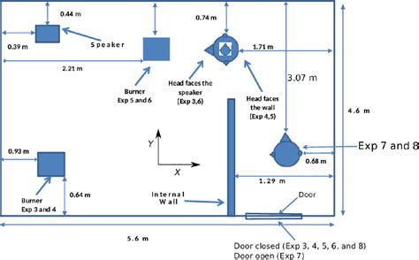 Figure 1 From Head Related Transfer Function Measurements In A Compartment Fire Semantic Scholar