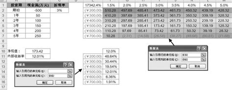 excel两个指标相关性分析 excel实操分析函数，投资决策指标的假设分析，就是那么简单 csdn博客