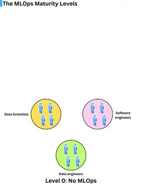 Video Neeraj On Linkedin Machinelearning Ml Datascience Automation Ai