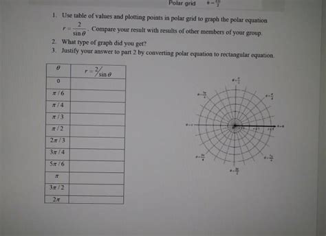 Solved Polar Grid 1 Use Table Of Values And Plotting Points