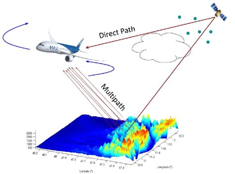 Figure 2 From Convolutional Neural Network For Multipath Detection In Gnss Receivers Semantic