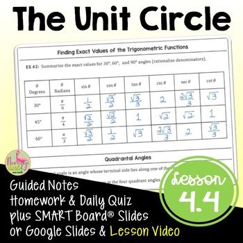 The Unit Circle PreCalculus Unit DISTANCE LEARNING By Jean Adams
