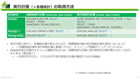711 Dbts2024 「sql実行計画 主要rdbms製品の比較oracle Mysql Postgresql」セミナーの
