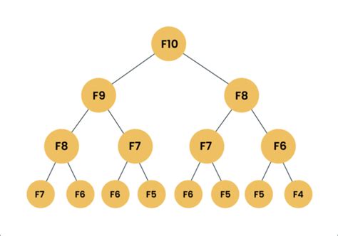 Dynamic Programming For Beginners A Complete Step By Step Guide Codewithgeeks