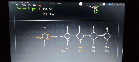 saurabh kumar on linkedin machinelearning neuralnetworks