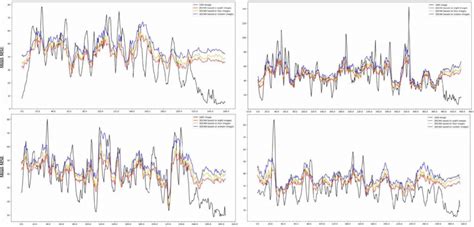 Mean Squared Prediction Error Mse Versus Frame Number For 4 Test
