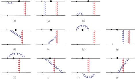 The Feynman Diagrams Which Provide The Nlo Qcd Corrections To Fig 1a Download Scientific