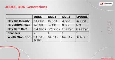 Single Rank Vs Dual Rank RAM Differences Performance Impact