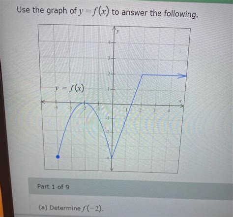 Use The Graph Of Y F X To Answer The Following Part Chegg