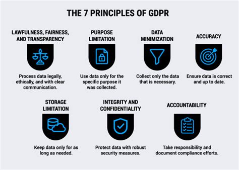 7 Gdpr Principles A Complete Guide For Businesses