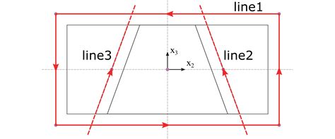 tutorial — ivabs 0 8 documentation