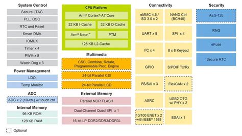 Somdevices µsmarc Imx6ull Somdevices