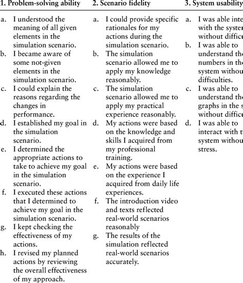 Question For Problem Solving Process Evaluation Download Scientific Diagram