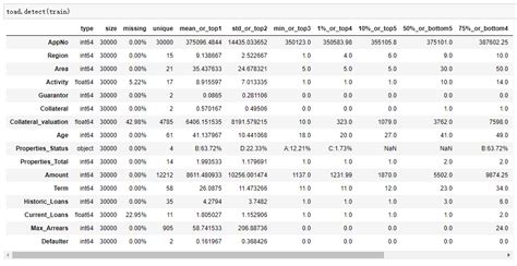基于toad的评分卡模型全流程详解（内含代码） 知乎