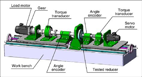 typical layout of the instrument in reducer testing download scientific diagram