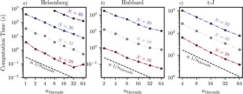 Benchmarks Xdiag Documentation