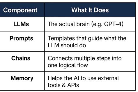 Why Null Instanceof Object Returns False In Java — Explained For