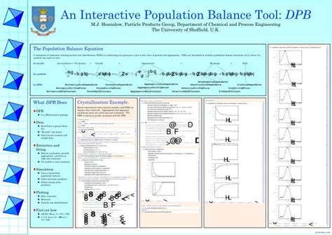 Ppt The Population Balance Equation Powerpoint Presentation Free